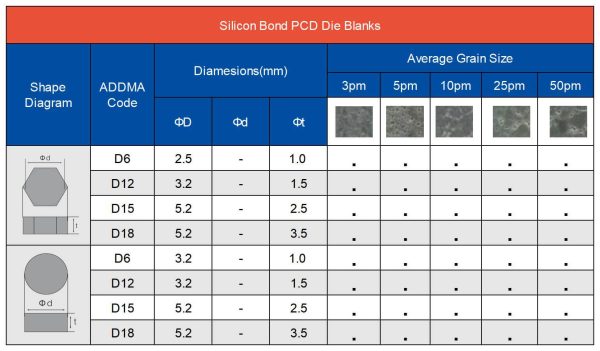 Silicon-based PCD Dies - Somebetter