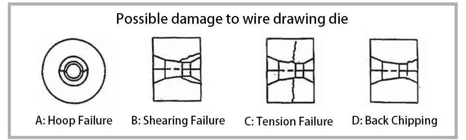 How To Maintain A Polycrystalline Wire Drawing Die