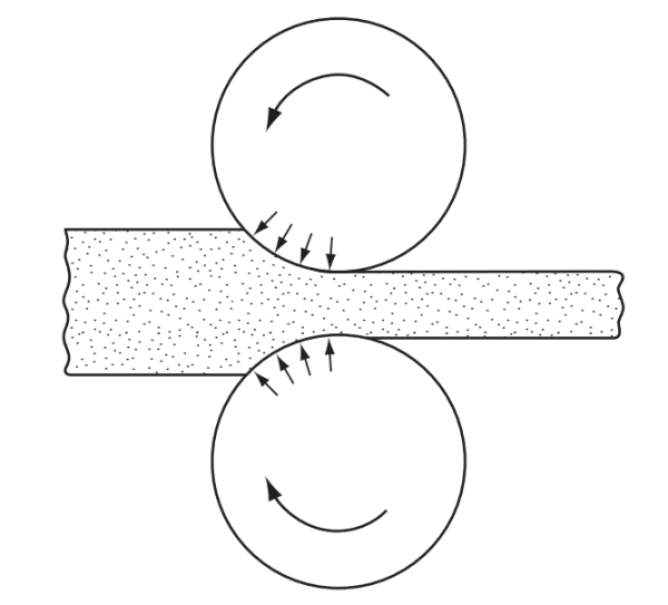 Overview Of The Art And Science Of Metal Drawing